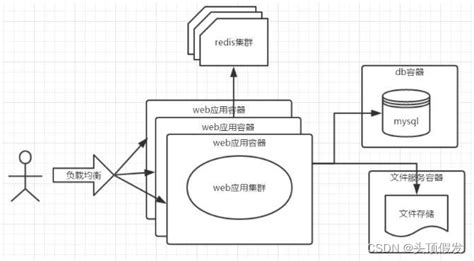 分布式系统的发展历程 分布式系统的趋势 csdn博客