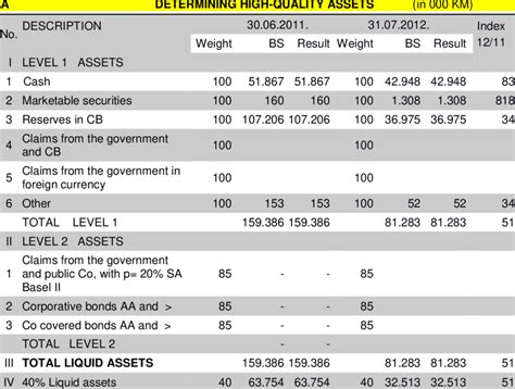 Liquid Assets Examples