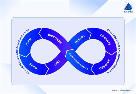 Devops Statistics 2025 Devops Latest Trends And Usage Stats