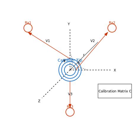 Inductive Position Sensors Tutorials On Electronics Next Electronics