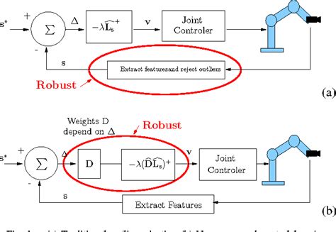 Figure 1 From Improvements In Robust 2d Visual Servoing Semantic Scholar