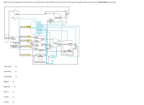 Solved Referring To The Single Cycle Mips Processor We Chegg