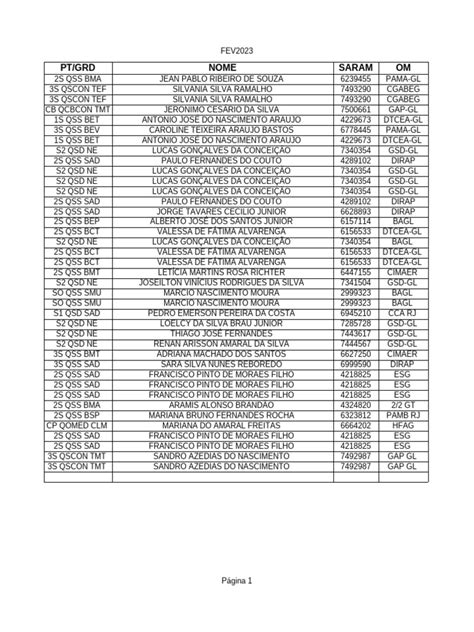 Planilha De Controle Dependentes S2 Nceição Pdf