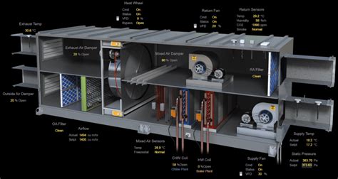 How Does Hvac System Works Flair