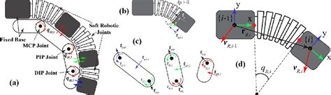 Figure 1 From Adaptive Quasi Static Motion Control Of A Soft Robotic
