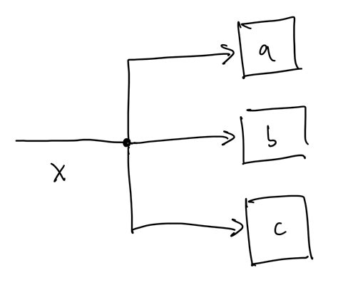 Simplegraphfwddifferentials