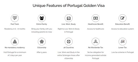 Ips Real Estate Immigration