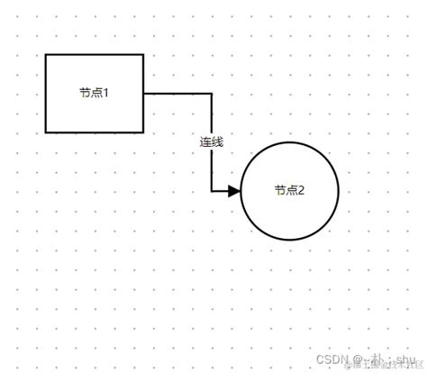 深度解析 Yjs 协同编辑原理【看这篇就够了】本文带大家分析了yjs的api、y Websocket 的实现原理、yjs 掘金