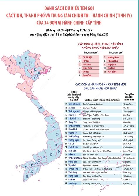 B N Vi T Nam Tr C V Sau S P Nh P T Nh Theo Ngh Quy T