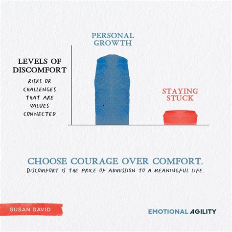 Anna Gonchar On Linkedin Mentalhealth Emotions Wellbeing