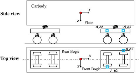 Sensor Arrangement On The Railway Vehicle Model Download Scientific Diagram