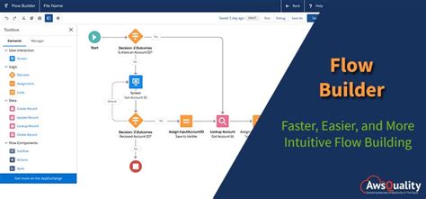 Dlh Salesforce Consulting Services On Linkedin Automation