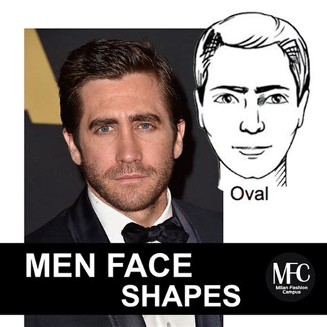Men Face Shapes