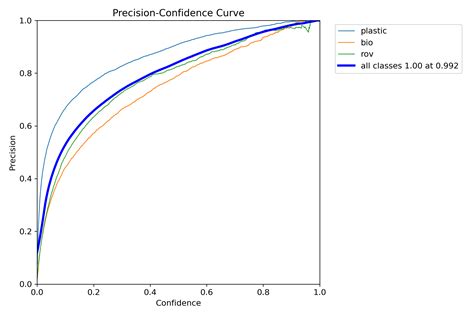 Train A YOLOv Object Detection Model In Python IBM Developer