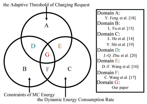 an online charging scheme for wireless rechargeable sensor networks