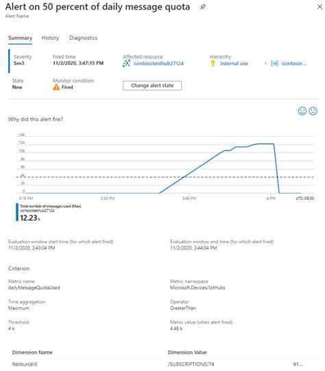 チュートリアル azure iot ハブでメトリックとログを設定して使用する microsoft learn