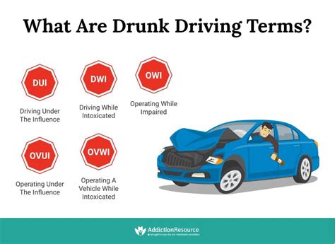Drunk Driving What Is Dui And The Consequences Of Getting One