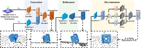 Figure 1 From Planar Manipulation Via Learning Regrasping Semantic