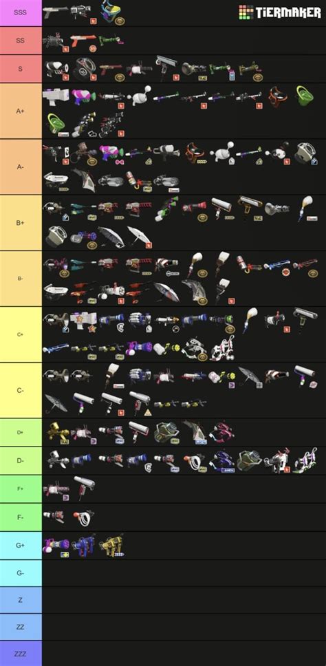 My Weapon Tier List R Splatoon