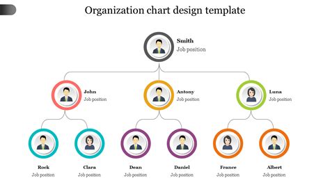 Organization Chart Design Inspiration