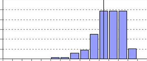 error distribution coming from admd nn model download scientific