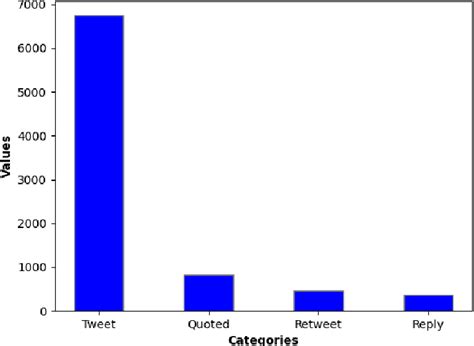 Figure 2 From Efficient Text Based Propaganda Detection Via Language