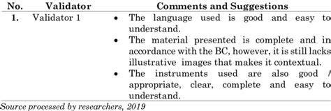 Qualitative Data For The Results From Content Validation Download