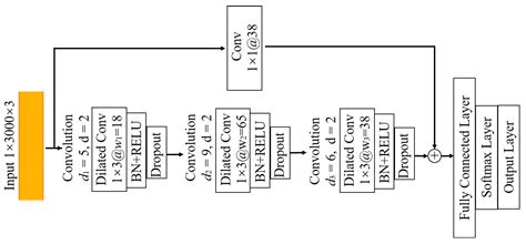 Sensors Free Full Text On Model Based Transfer Learning Method For