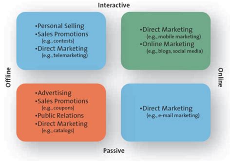 Mk Final Flashcards Quizlet