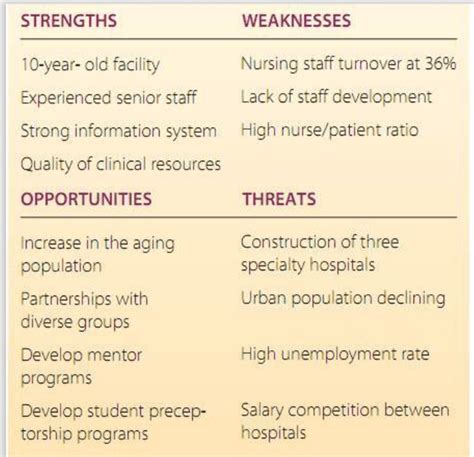 11 Simple Hospital Swot Analysis Examples