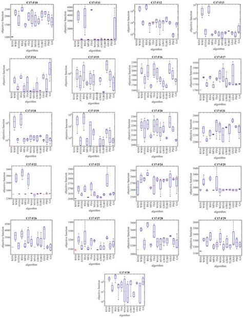 Biomimetics Free Full Text Kookaburra Optimization Algorithm A New