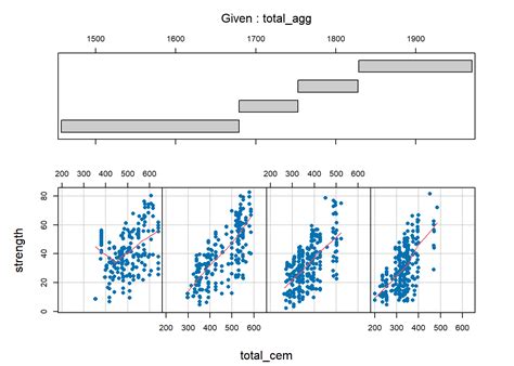 Generalized Additive Models Concrete Strength Analysis