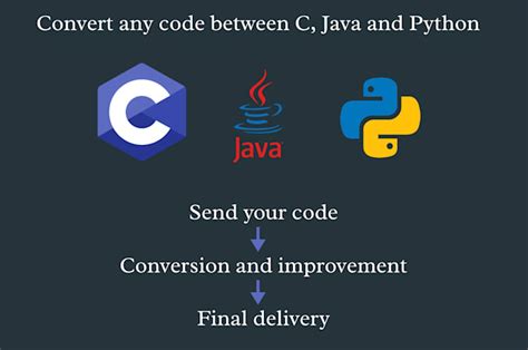 Convert Code Between C Java And Python By Lucaporcheddu Fiverr