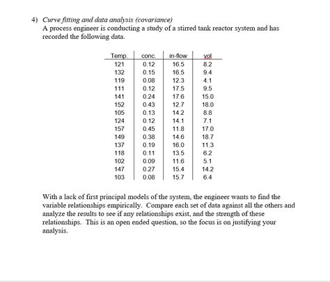 Solved Curve Fitting And Data Analysis Covariance A Chegg