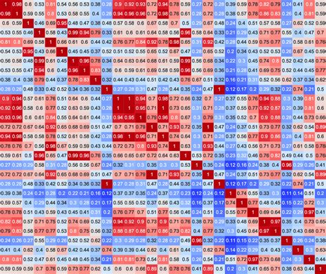 Correlation Matrix Of Wind Speed Of Considered Wind Farms Shown Are Download Scientific