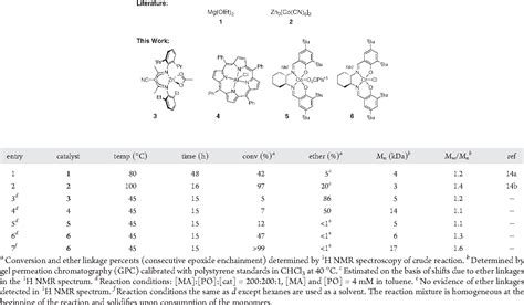 Figure 1 From Ring Opening Copolymerization Of Maleic Anhydride With