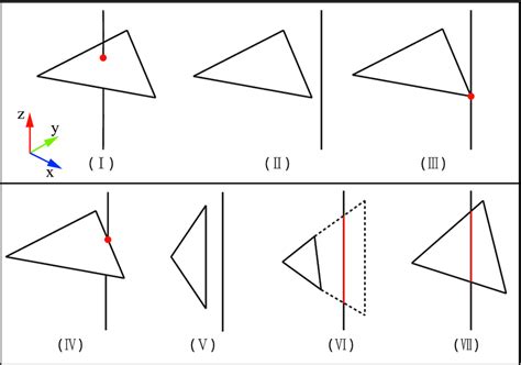 Intersection Cases Between Ray And Triangle In Three Dimensional Space Download Scientific