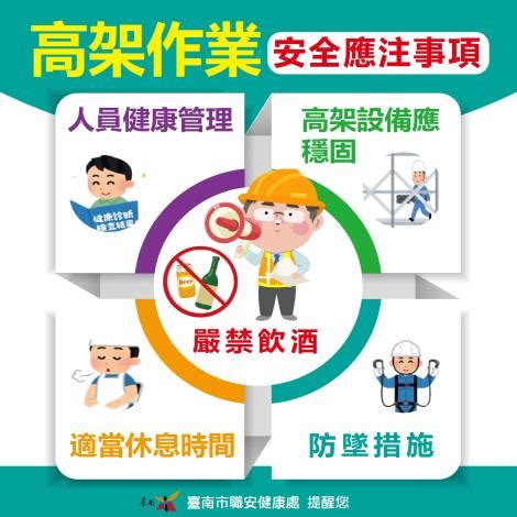 臺南市政府勞工局 高架作業安全注意事項