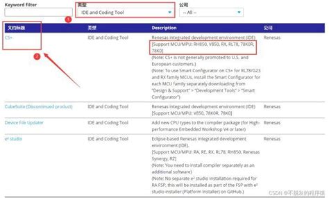 瑞萨 Ide：cs For Cc 下载、安装和基础使用 Csdn博客