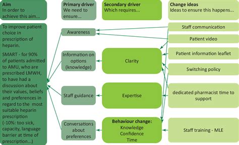 Figure 1 From Factoring Patients Beliefs And Values Into Decisions