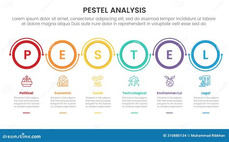 Pestel Business Analysis Tool Framework Infographic With Outline Circle