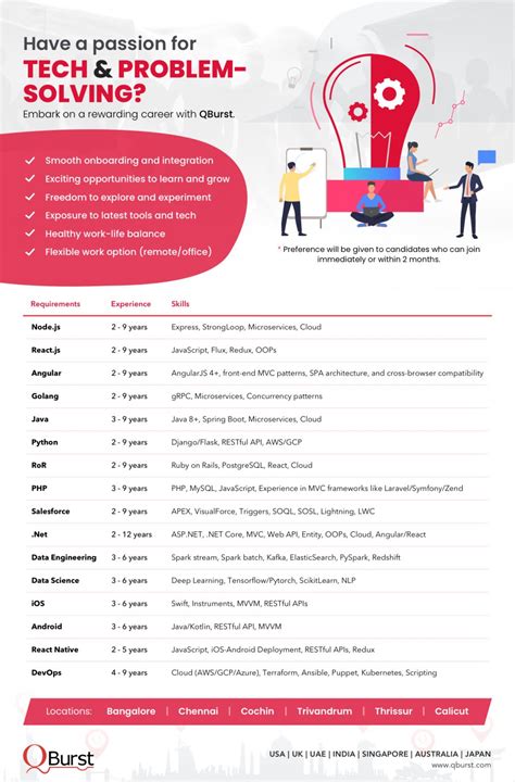 Hiring Helpinghands Openings Nodejsdeveloper Devops