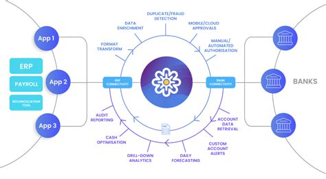 Outsourcing Host To Host Connectivity May Be The Better Choice Accesspay