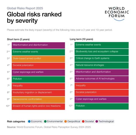 How To Get The Climate Back On Track From Experts At Davos World