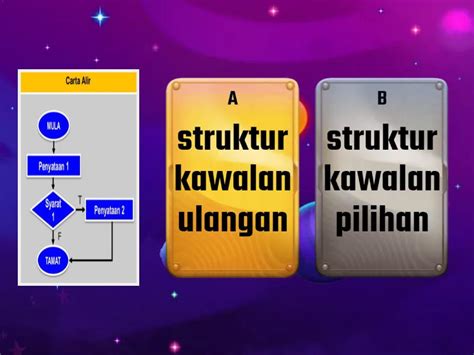 Perbezaan Struktur Kawalan Pilihan Dan Ulangan Tahun 5 Cuestionario