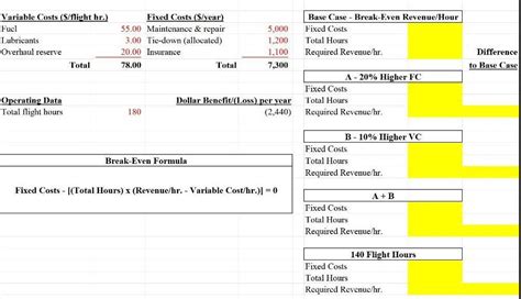 [solved] Using Excel Formulas What Is The Break E Solutioninn