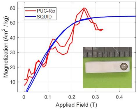 Hall Effect Sensor Magnetometer At Winnifred Pitts Blog
