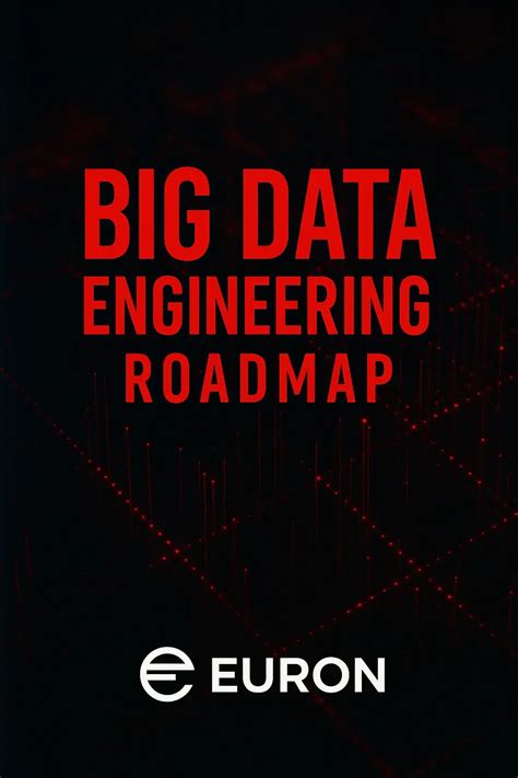Big Data Engineer Roadmap