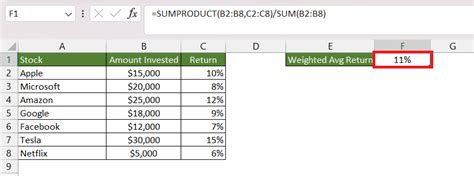 3 Examples To Master SUMPRODUCT In Excel MyExcelOnline