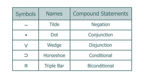 Biconditional Symbol Untitled